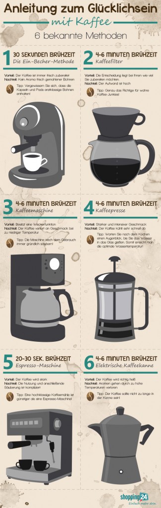Infografik für die richtigen Kaffeezubereitungsarten mit unterschiedlichen Kaffeemaschinen