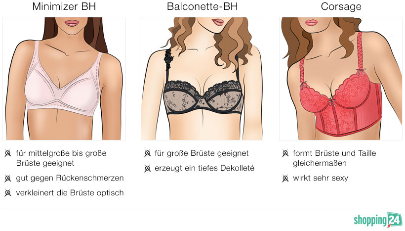 Vorteile von Minimizer-BH, Balconette-BH und Corsage