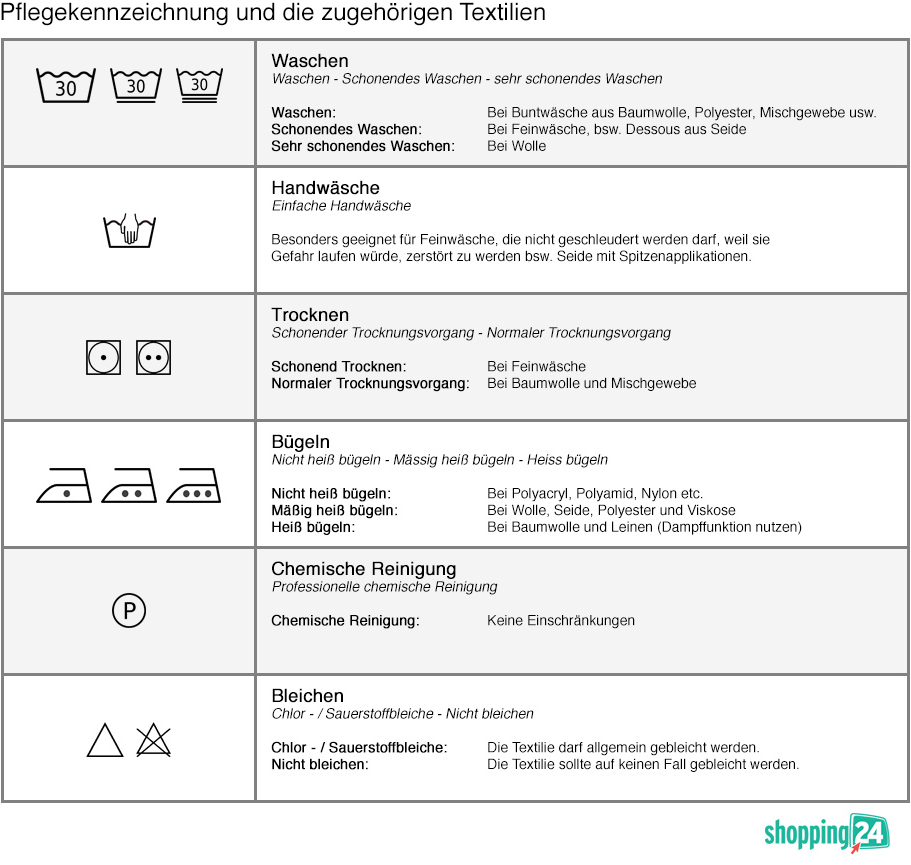 Textilpflegesymbole