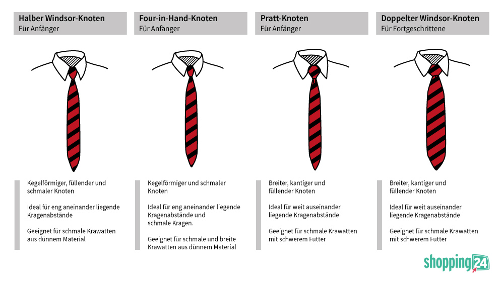 Grafik von verschiedenen Krawattenknoten und deren Merkmale