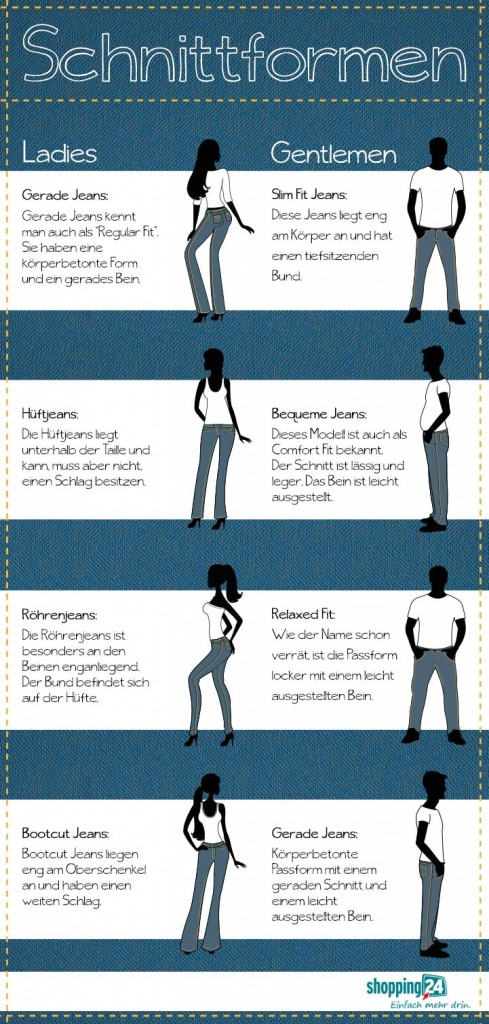 Jeans Schnittformen - Das ABC der Jeans Formen