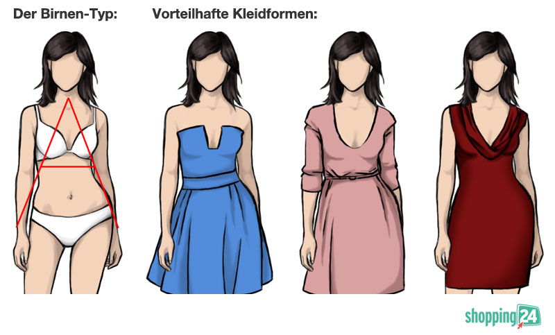 Birnen-Typ